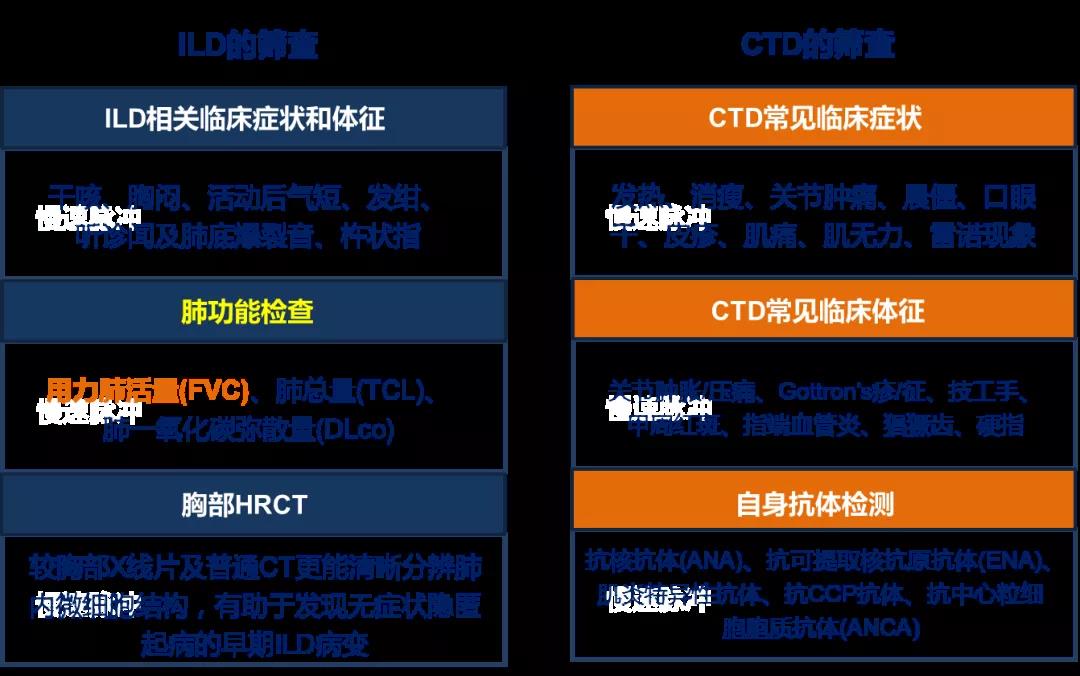 CTD-ILD如何诊疗？《2018版专家共识》解读来了 - 紫贝壳公益