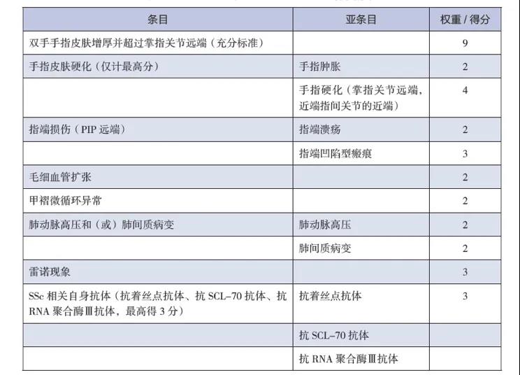 疾病科普｜系统性硬化症详解 - 紫贝壳公益