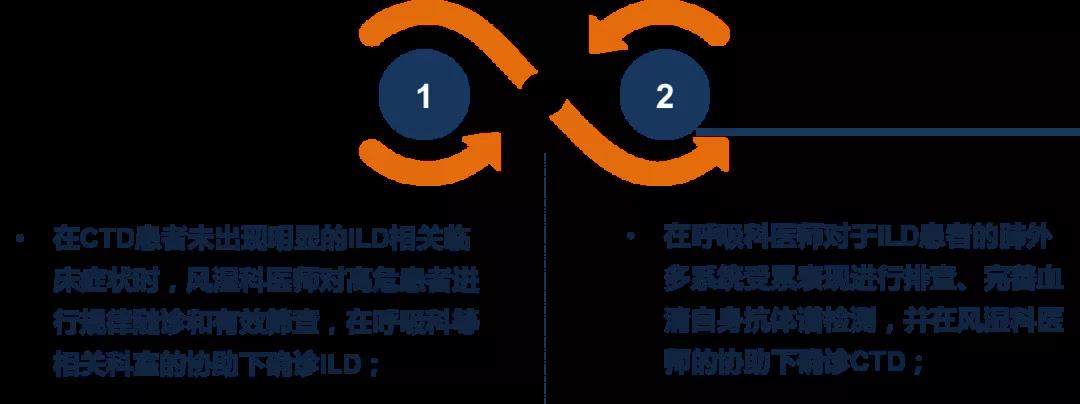 CTD-ILD如何诊疗？《2018版专家共识》解读来了 - 紫贝壳公益