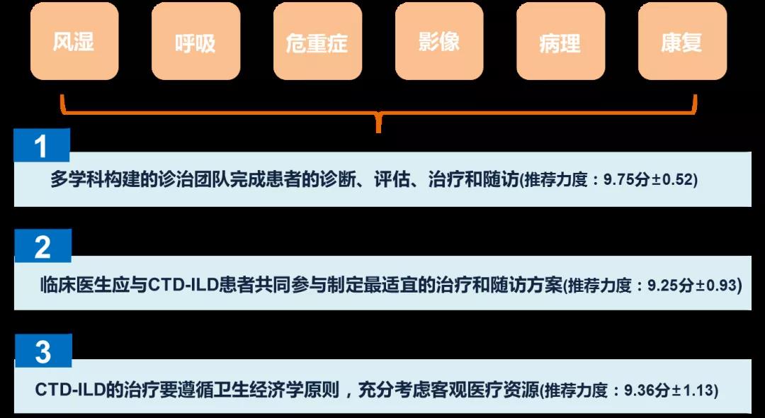 CTD-ILD如何诊疗？《2018版专家共识》解读来了 - 紫贝壳公益