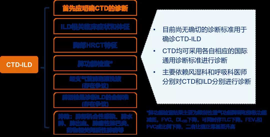 CTD-ILD如何诊疗？《2018版专家共识》解读来了 - 紫贝壳公益